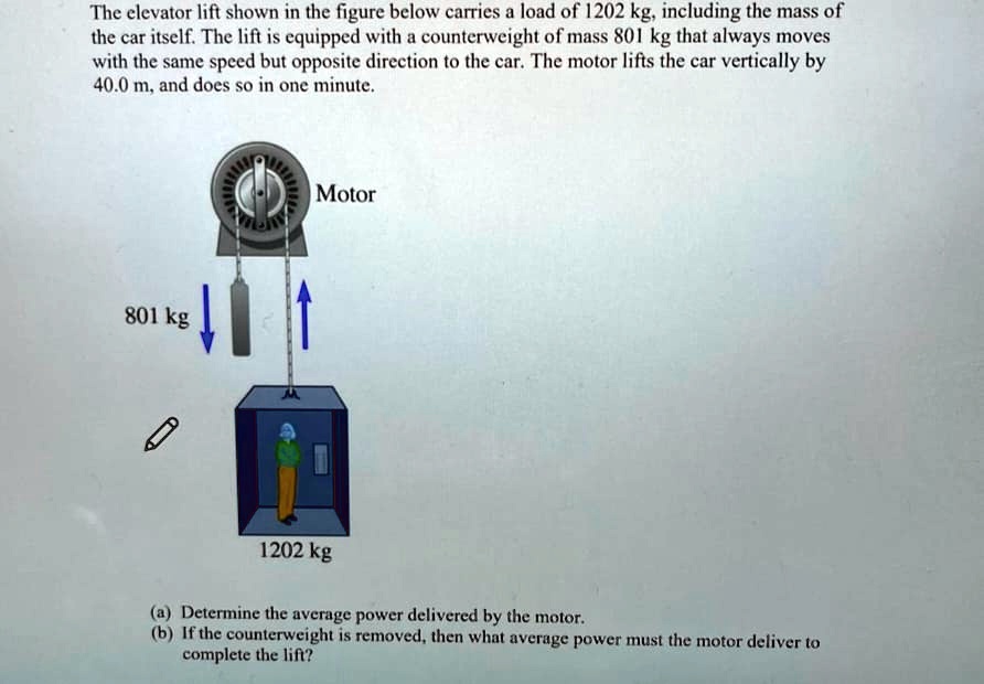 SOLVED: The elevator lift shown in the figure below carries a load of ...