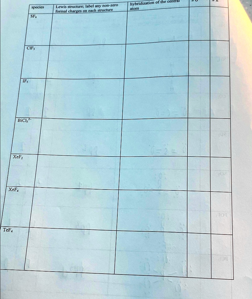 SF6 Lewis structure hybridization of central atom Lewis structure ...