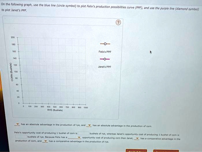 SOLVED: Felix and Janet are farmers. Each one owns a 20-acre plot of ...