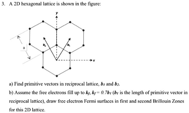3. A 2D hexagonal lattice is shown in the figure: a) Find primitive vectors in reciprocal ...