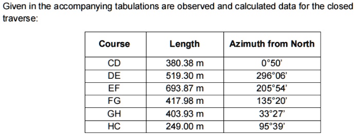 SOLVED: "Determine the area of the closed traverse using DMD and DPD ...