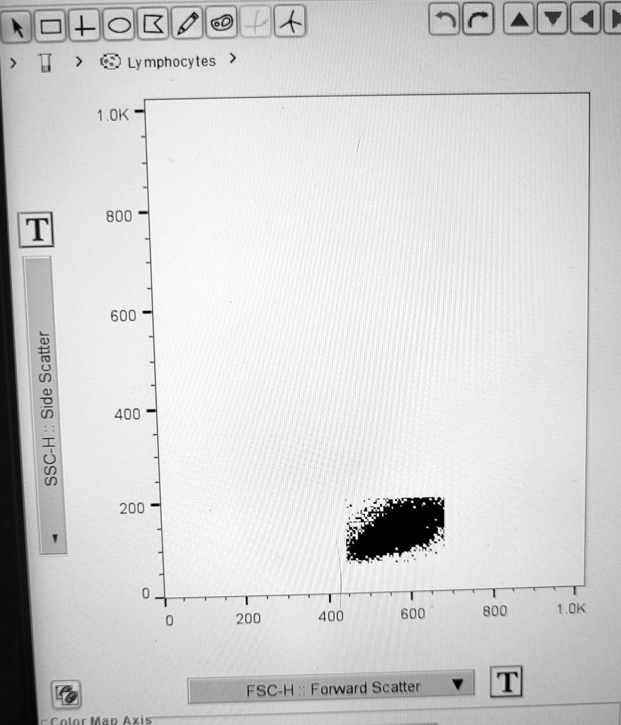 SOLVED: 6.) In flow cytometry, how would staining with the following ...