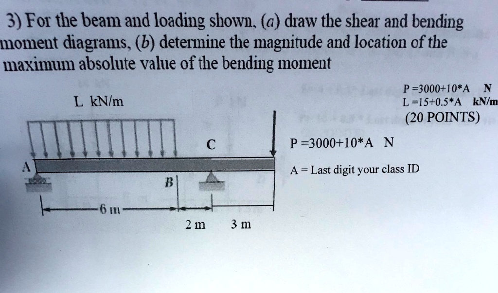 SOLVED: A = 8 For the beam and loading shown, draw the shear and ...