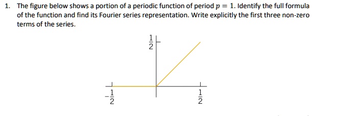 SOLVED:The figure below shows portion of periodic function of period p = 1. Identify the full ...