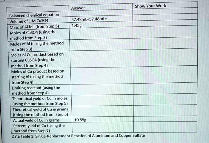 SOLVED: Balanced chemical equation: Volume of CuSO4 = 57.48 mL + 57.48 ...