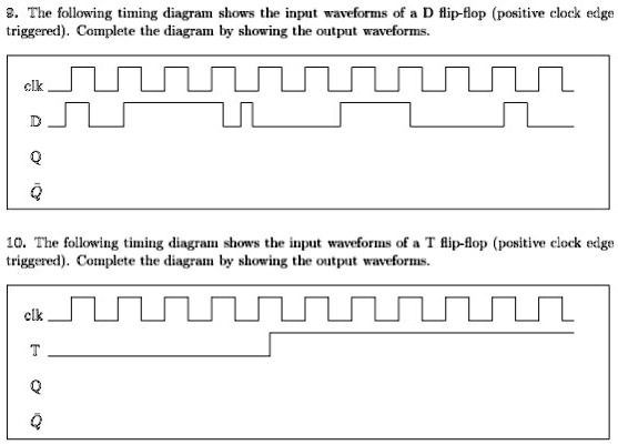 3. The following timing diagram shows the input waveforms of a D flip-flop (positive clock edge ...