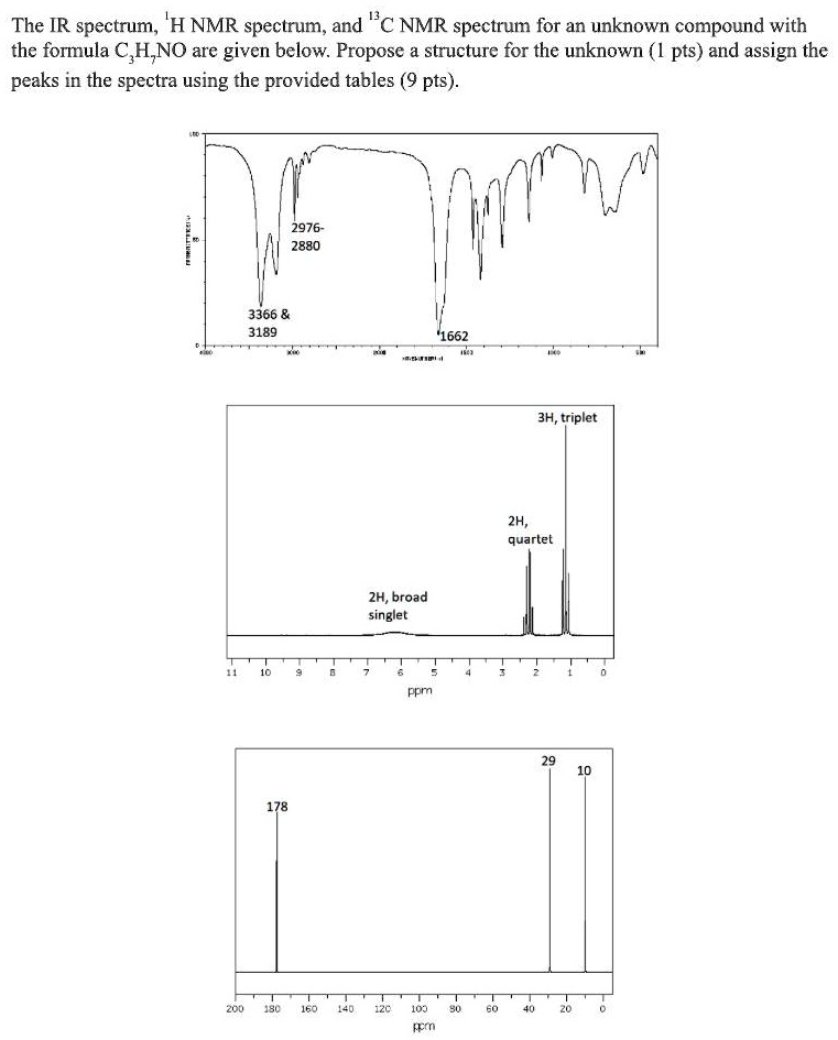 the ir spectrum h nmr spectrum and c nmr spectrum for an unknown ...