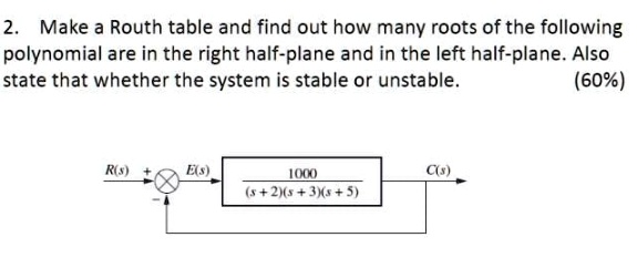 SOLVED: Make a Routh table and find out how many roots of the following polynomial are in the ...