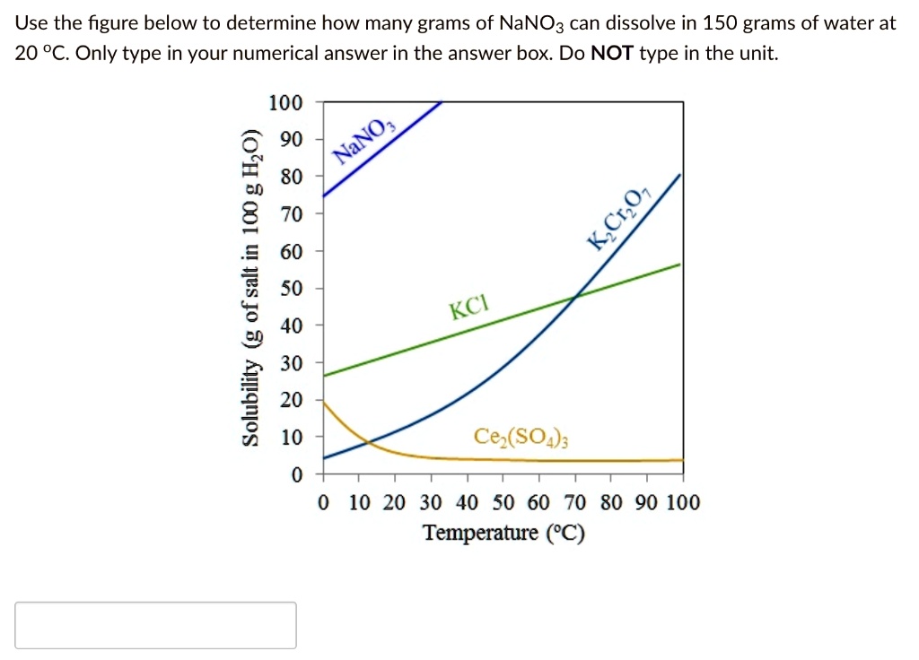 SOLVED: Use the figure below to determine how many grams of NaNO3 can ...