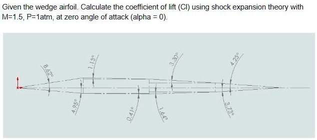 SOLVED: Given the wedge airfoil. Calculate the coefficient of lift Cl ...