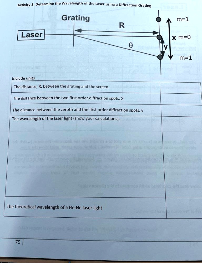 SOLVED: Activity 1: Determine the Wavelength of the Laser using Diffraction Grating Grating R ...