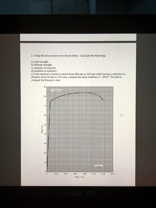 SOLVED: Using the stress-strain curve shown below, calculate the following: a) yield strength b ...