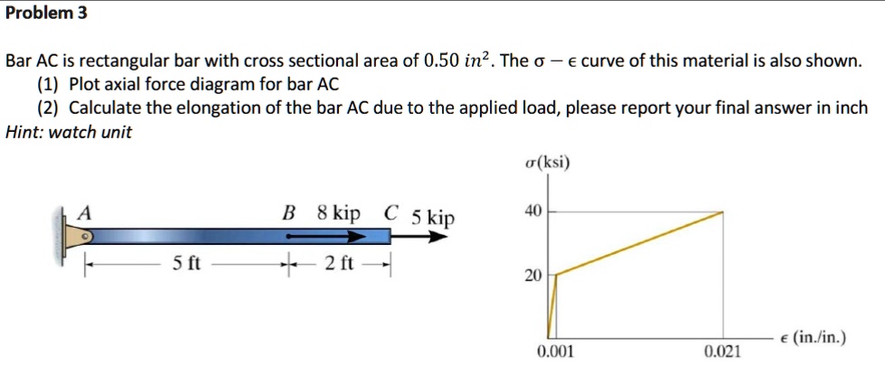 problem 3 bar ac is rectangular bar with cross sectional area of 050 in2 the sigma epsilon curve ...
