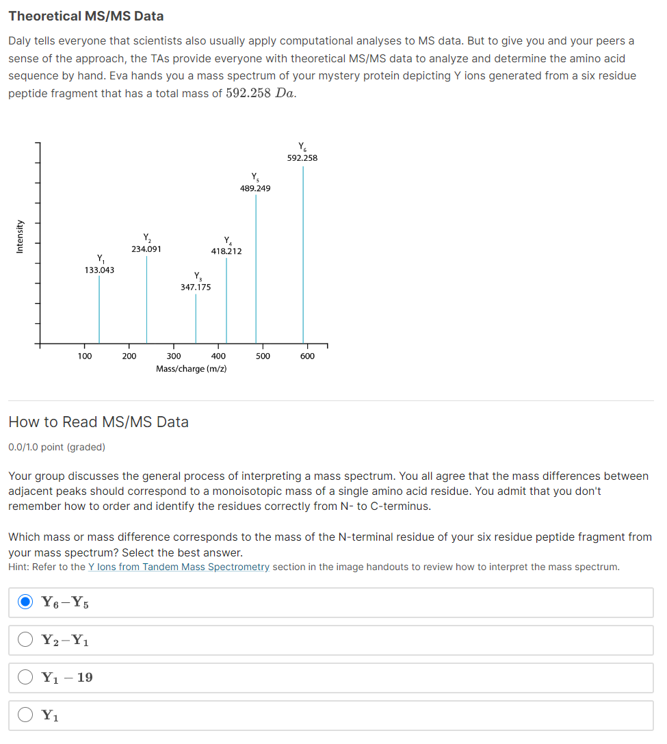 Theoretical MS/MS Data Daly tells everyone that scientists also usually ...