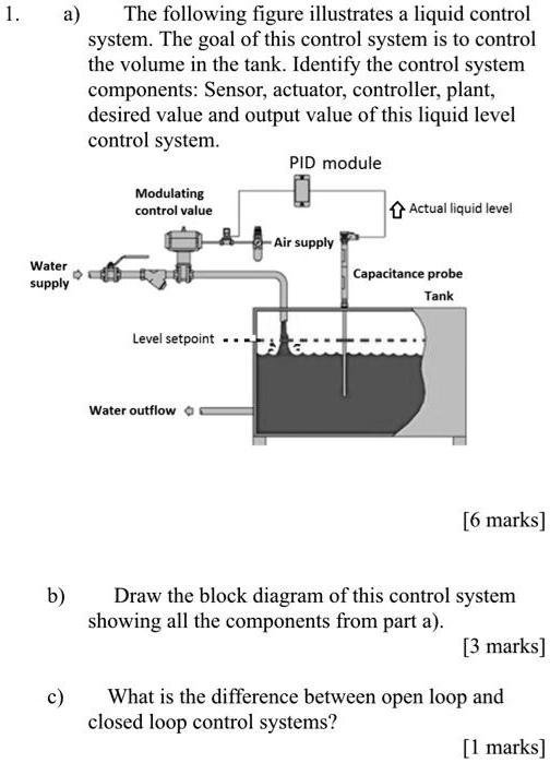 SOLVED: Texts: 1. a) The following figure illustrates a liquid control ...