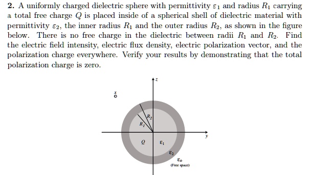 SOLVED: A uniformly charged dielectric sphere with permittivity Îµ and ...