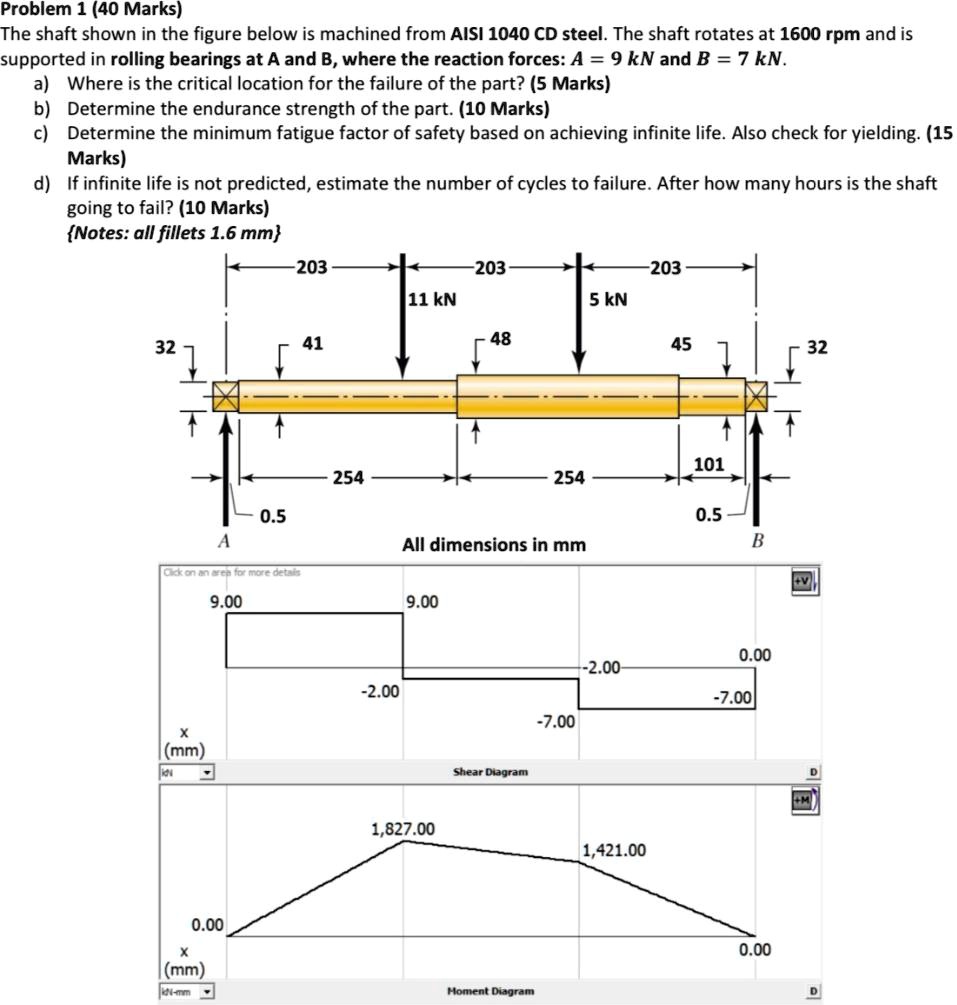 Problem 1 (40 Marks) The shaft shown in the figure below is machined ...