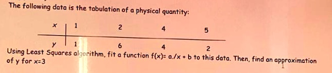 SOLVED: The following data is the tabulation of physical quantity ...