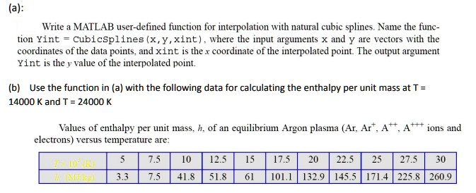 Solved A Write A Matlab User Defined Function For Interpolation With Natural Cubic Splines