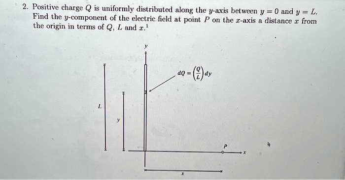 2. Positive charge Q is uniformly distributed along the y-axis between y = 0 and y = L. Find the ...