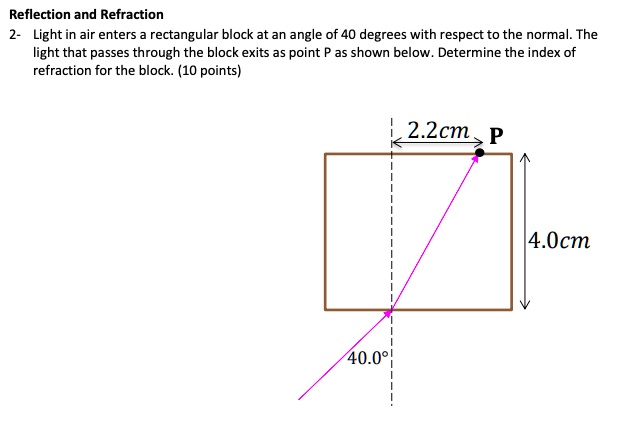 reflection and refraction light in air enters rectangular block at an ...