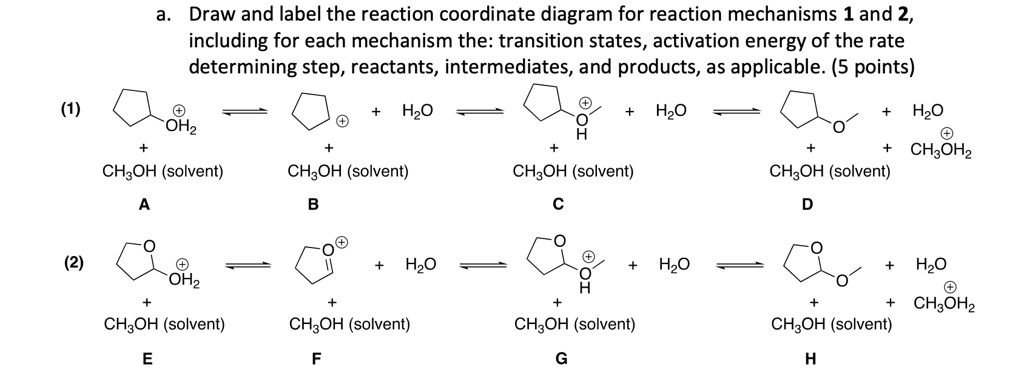 a. Draw and label the reaction coordinate diagram for reaction mechanisms 1 and 2, including for ...