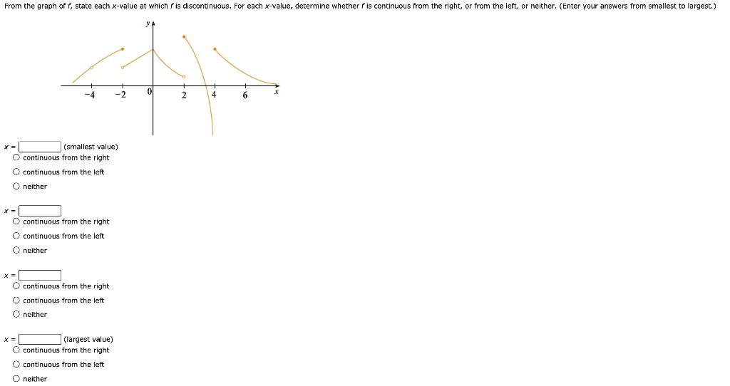 SOLVED: From the graph, state each %-value. Which discontinuous? For each X-value, determine ...