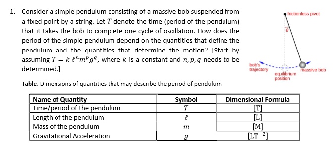 Consider a simple pendulum consisting of a massive bob suspended from a ...