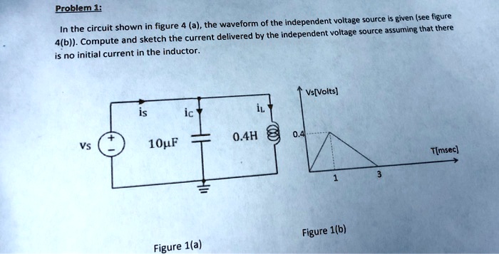 SOLVED: Problem 1: In the circuit shown in Figure 4(a), the waveform of the independent voltage ...