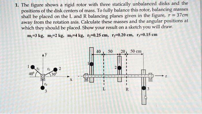 SOLVED: 1. The figure shows a rigid rotor with three statically unbalanced disks and the ...
