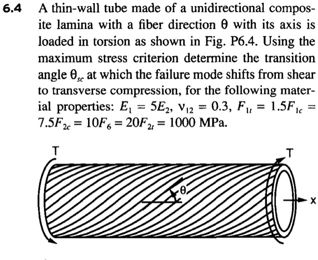 a thin wall tube made of a unidirectional composite lamina with a fiber ...
