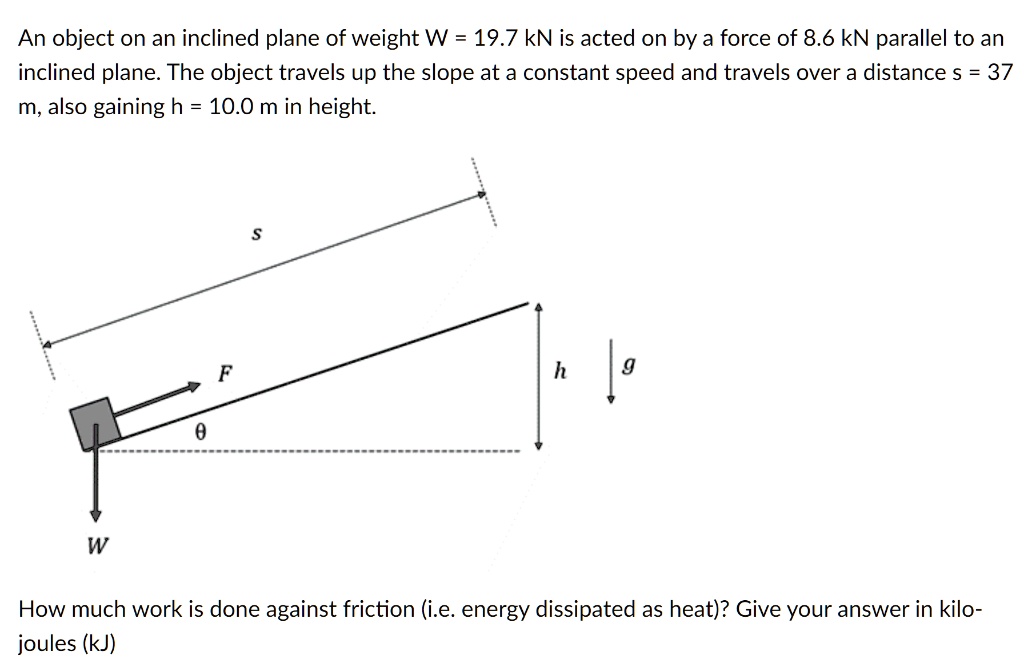 SOLVED:An object on an inclined plane of weight W 19.7 kN is acted on ...