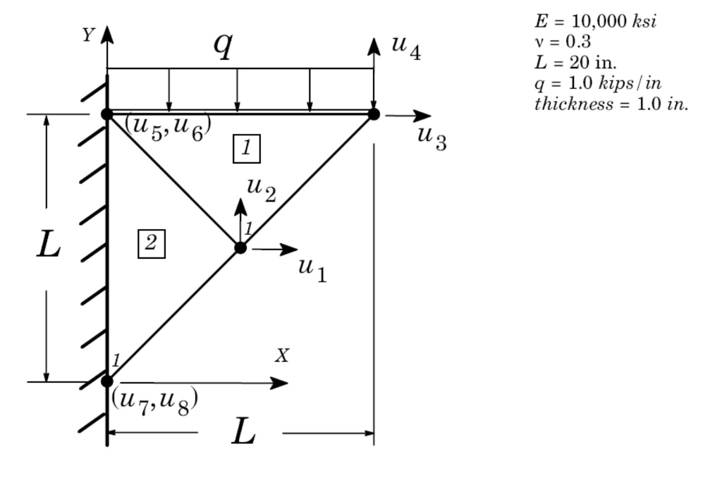 SOLVED: Use a mesh of 2 constant strain triangle elements as shown below to analyze the gusset ...