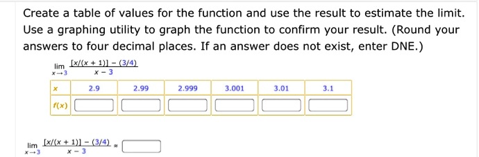 Solved Create Table Of Values For The Function And Use The Result To 3427