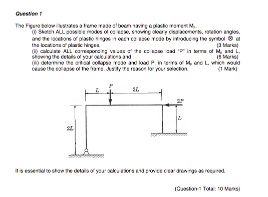 SOLVED: Question 1 The Figure below illustrates a frame made of beam ...