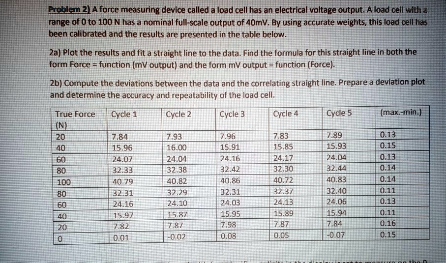 problem 2 a force measuring device called a load cell has an electrical ...