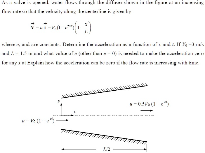As a valve is opened, water flows through the diffuser shown in the figure at an increasing flow ...