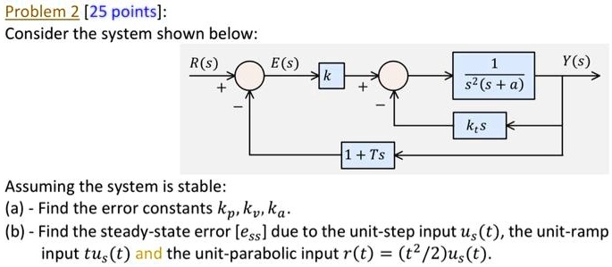 SOLVED: Texts: Problem 2 [25 points]: Consider the system shown below: R(s) E(s) 1 Y(s) s^2(s+a ...