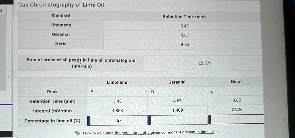 Gas Chromatography of Lime...