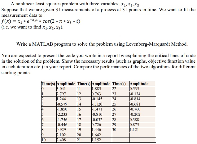 Solved A Nonlinear Least Squares Problem With Three Variables X1 X2