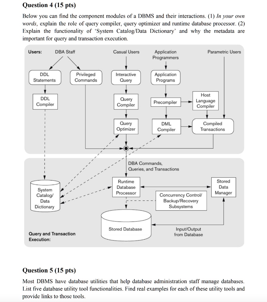 Solved Below You Can Find The Component Modules Of A Dbms And Their