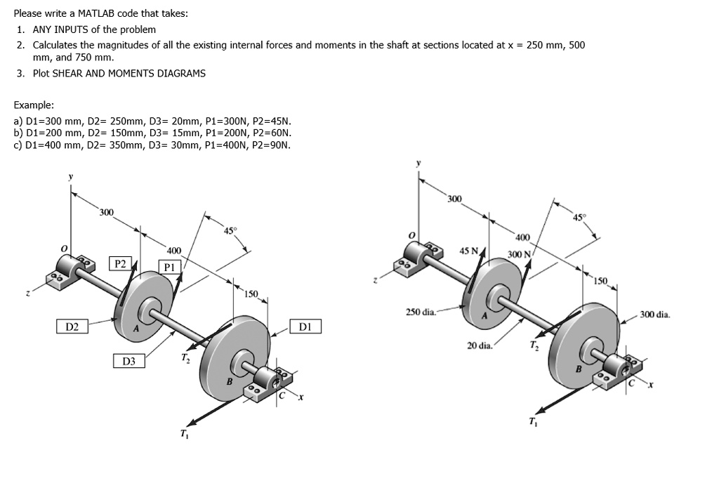 Please write a MATLAB code that takes: 1. ANY INPUTS of the problem 2 ...
