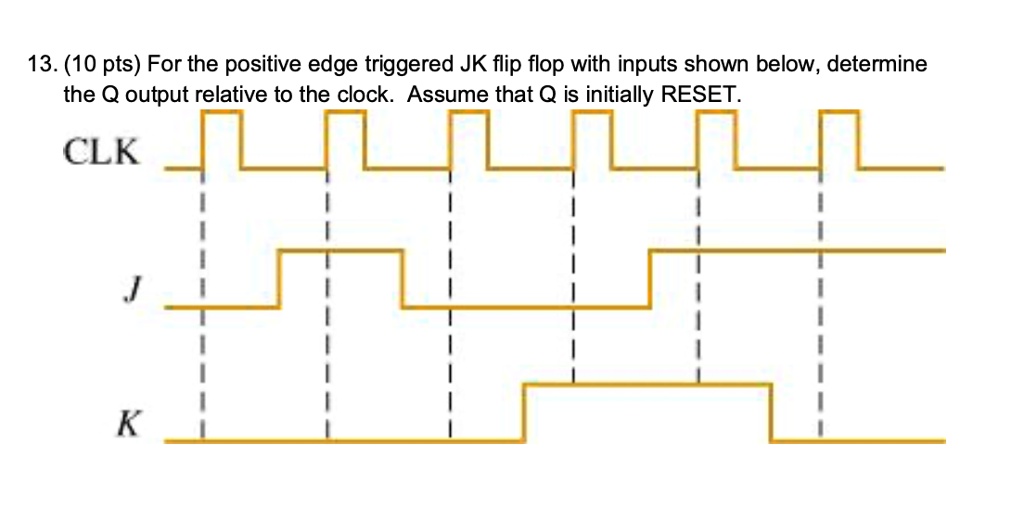 13. (10 pts) For the positive edge triggered JK flip flop with inputs ...