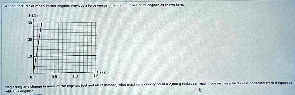 A manufacturer of model rocket engines provides a force versus time ...