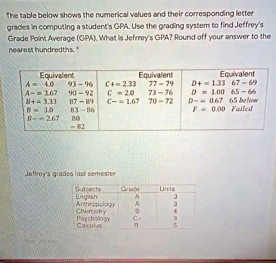 The table below shows the numerical values and their corresponding ...