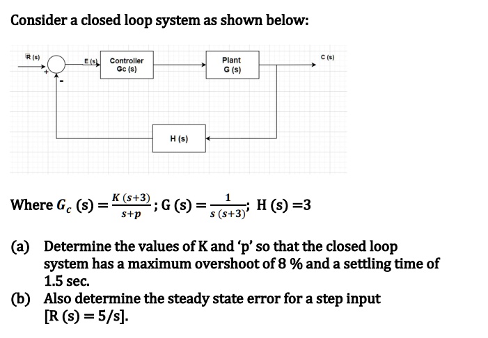 SOLVED: Consider a closed loop system as shown below: E(s) Controller Gcs Plant G (s) Cs H (s ...