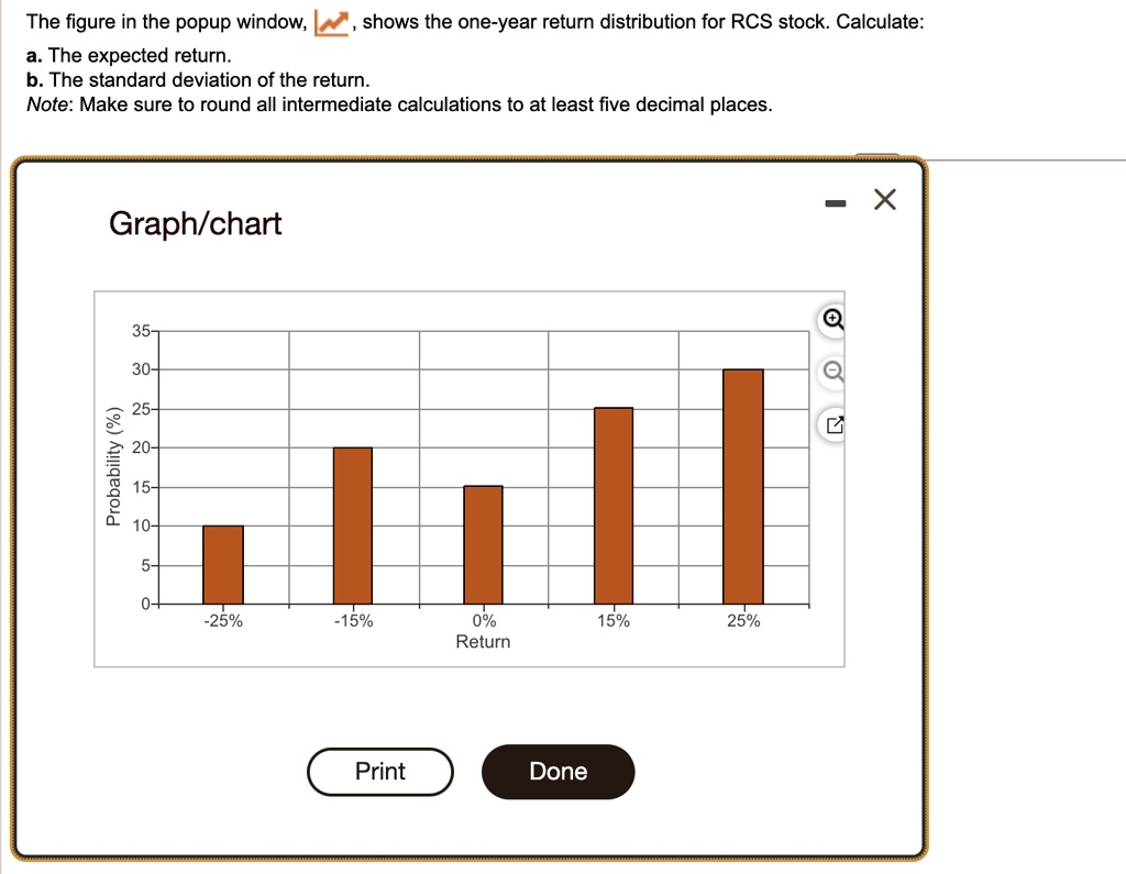 the figure in the popup window shows the one year return distribution ...