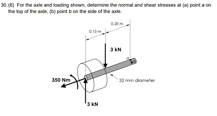 30. (6) For the axle and loading shown, determine the normal and shear ...