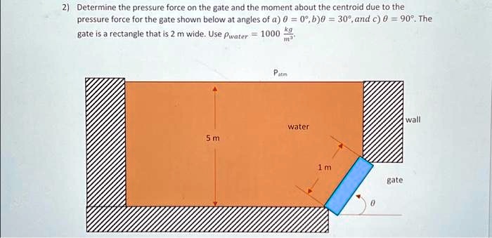 2) Determine the pressure force on the gate and the moment about the ...