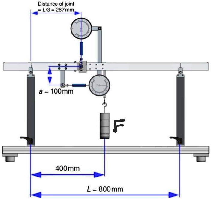Distance of joint = L/3 = 267 mm a = 100mm 400mm F L = 800mm